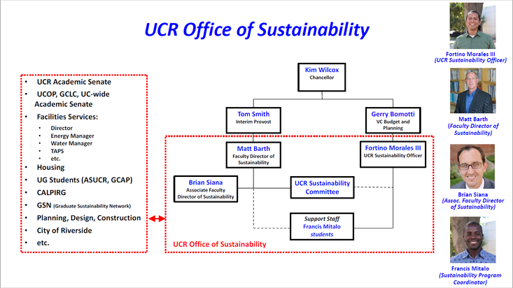 About Us | Office of Sustainability